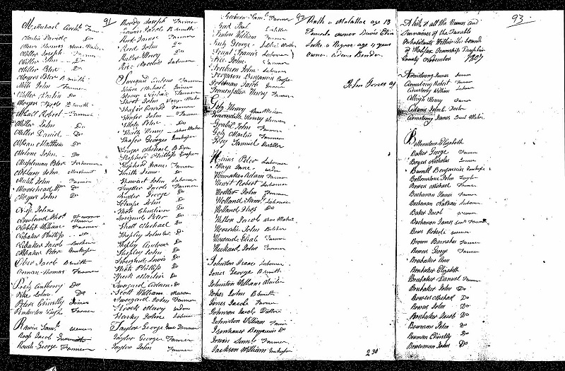 Dauphin County, Pennsylvania Slaveholders D-F